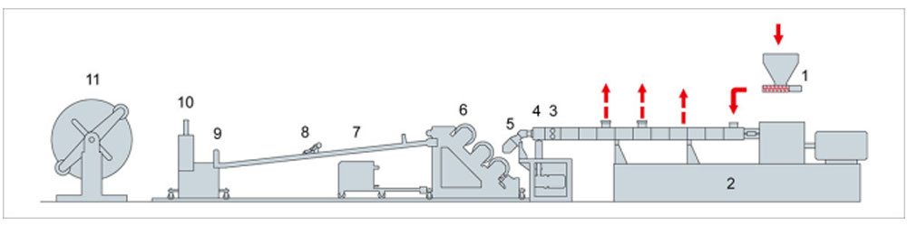 China PET Sheet Extrusion Line | PET Sheet Extruder | CHUANGBO